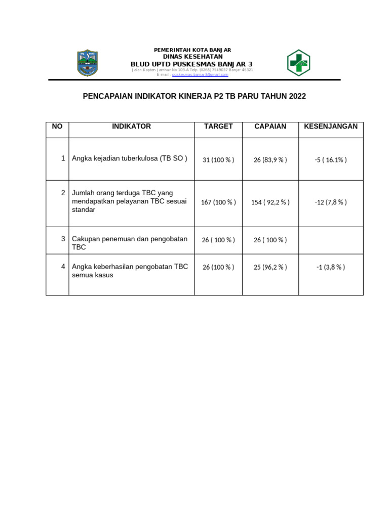 Capaian Indikator Kinerja Dan Fishbone p2 TB Paru Tahun 2022 | PDF