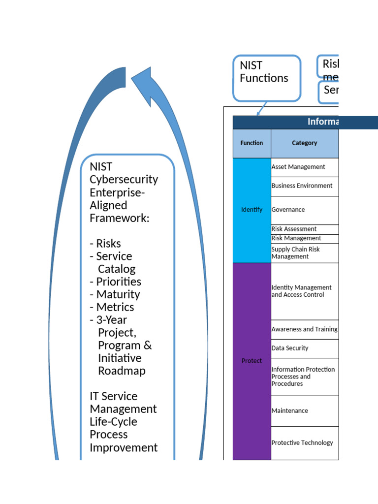 Information Security Risk Framework | PDF | Information Security | Risk ...