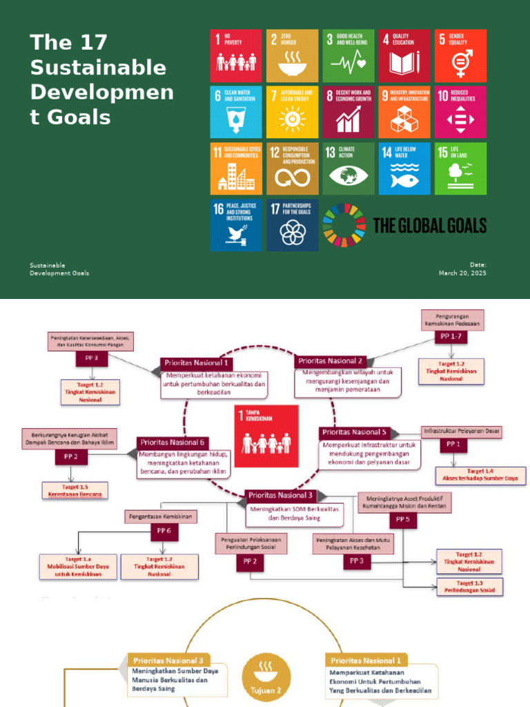Government Progress Report Sustainable Development Goals Presentation | PDF