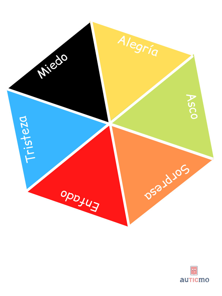 ¿Cómo me siento hoy? | PDF