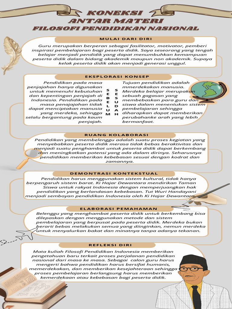 Eva Vidhya - Topik 1 Koneksi Antar Materi | PDF
