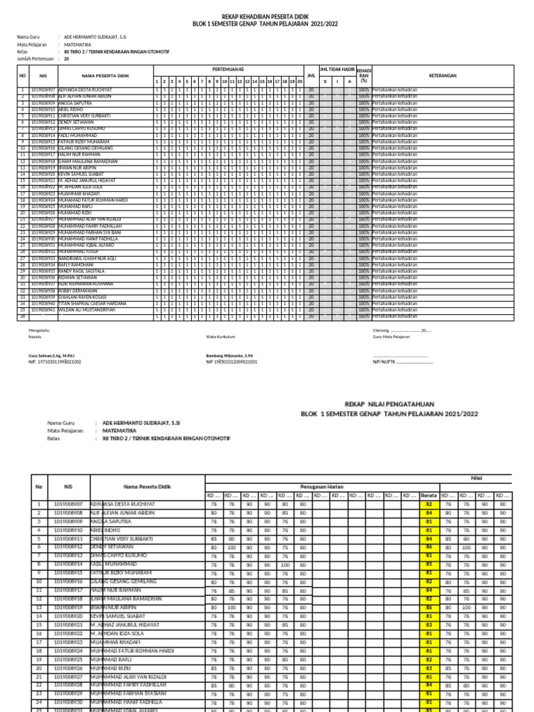Nilai MTK - 12 TKR 2 - Semester Genap - 2021-22 | PDF