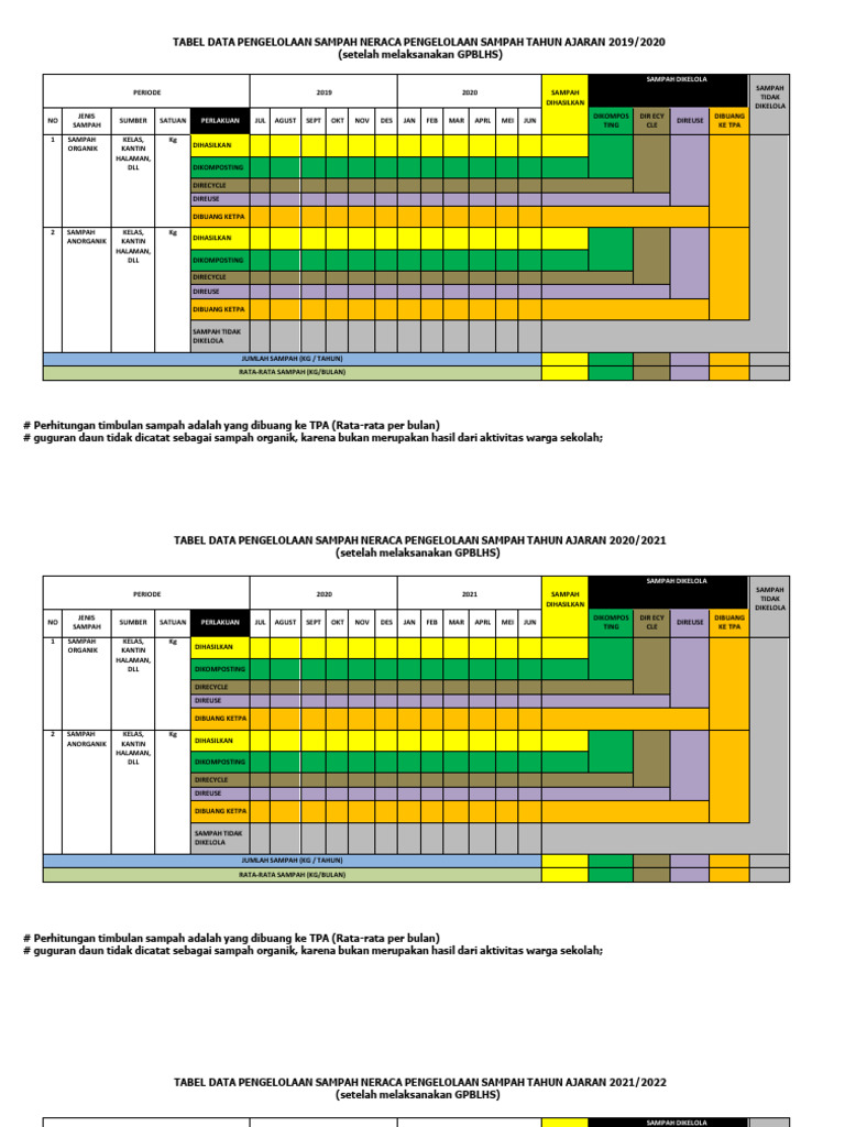 Timbulan Sampah 2019-2021 | PDF