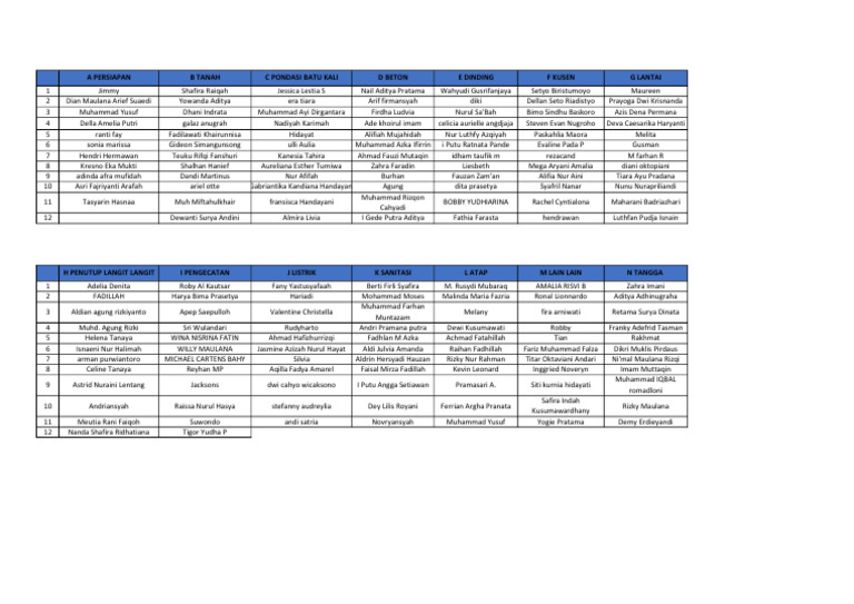 Kelompokk Batch 2 | PDF