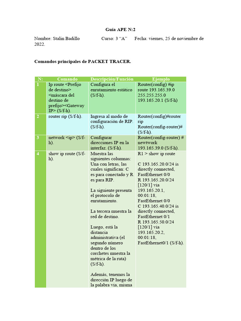 Comandos Esenciales de Packet Tracer | PDF | Enrutador (Computación ...