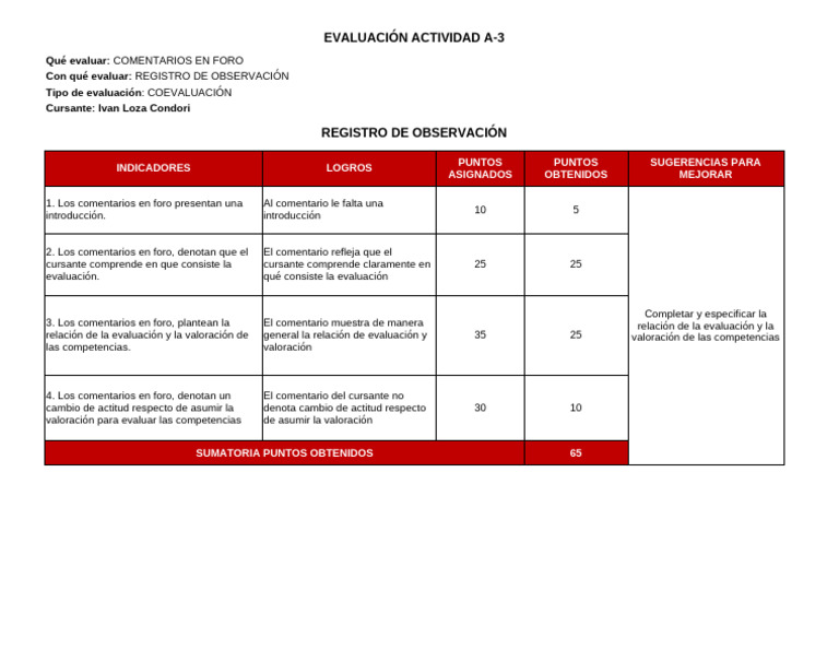 Coevaluacion de IVAN LOZA CONDORI | PDF