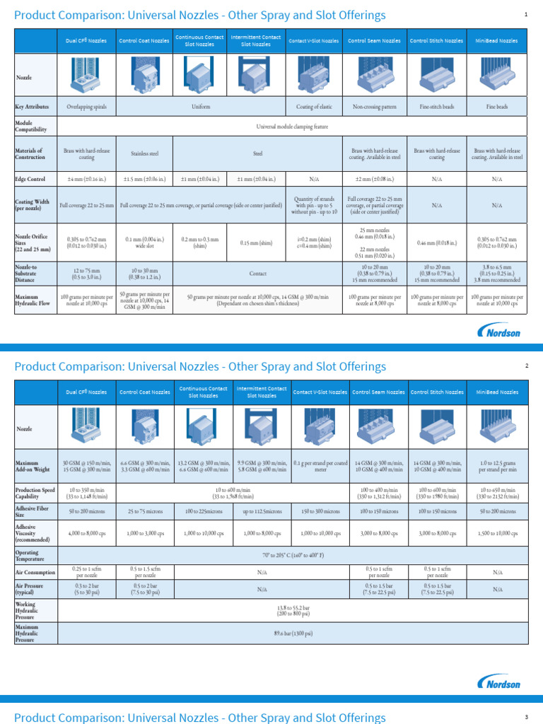 Universal Nozzle Product Comparisons-Other | PDF | Mechanical ...