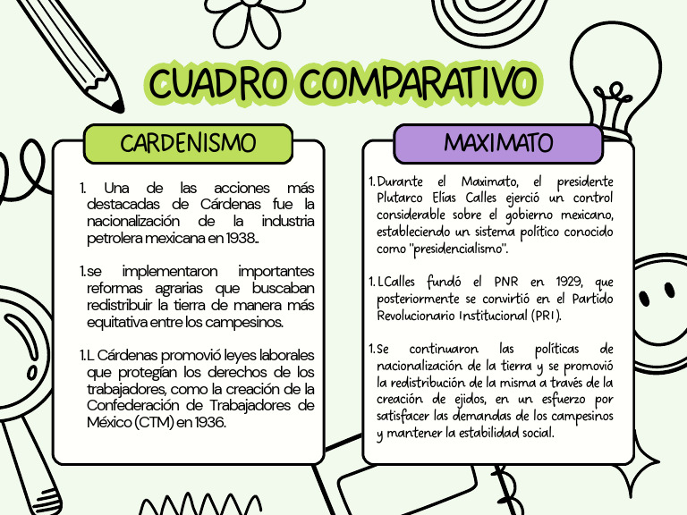 Cardenismo Y Maximato Pdf