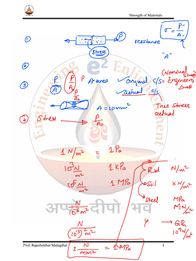 2.3 Simple SS Rough | PDF