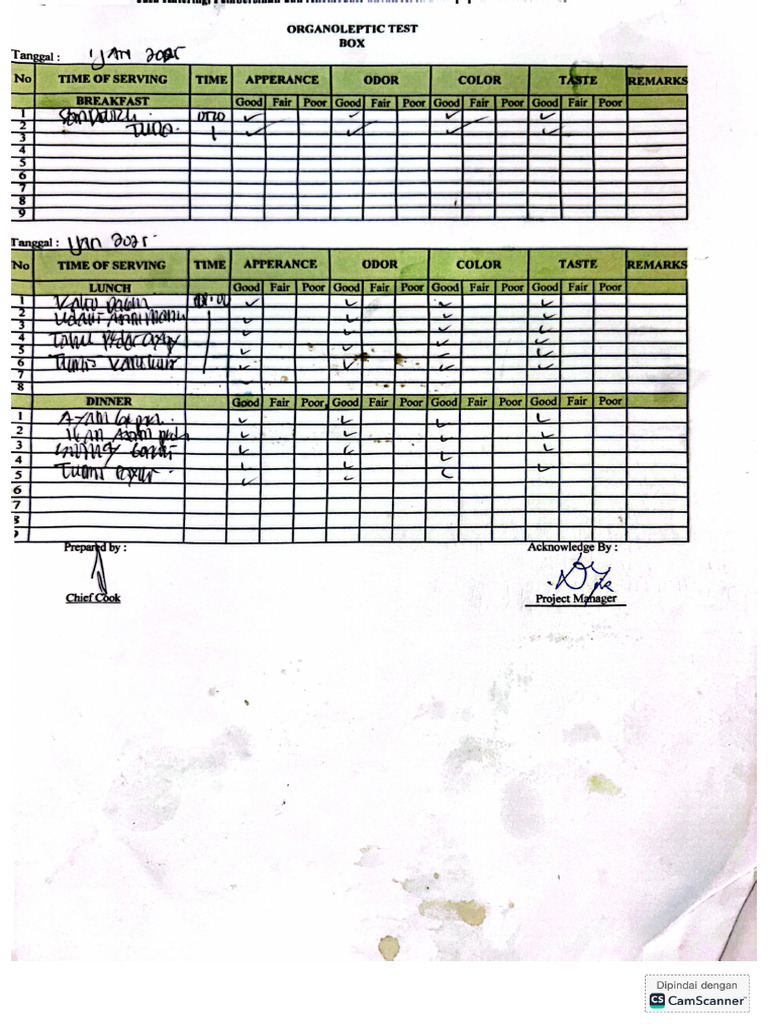Organoleptic Test | PDF