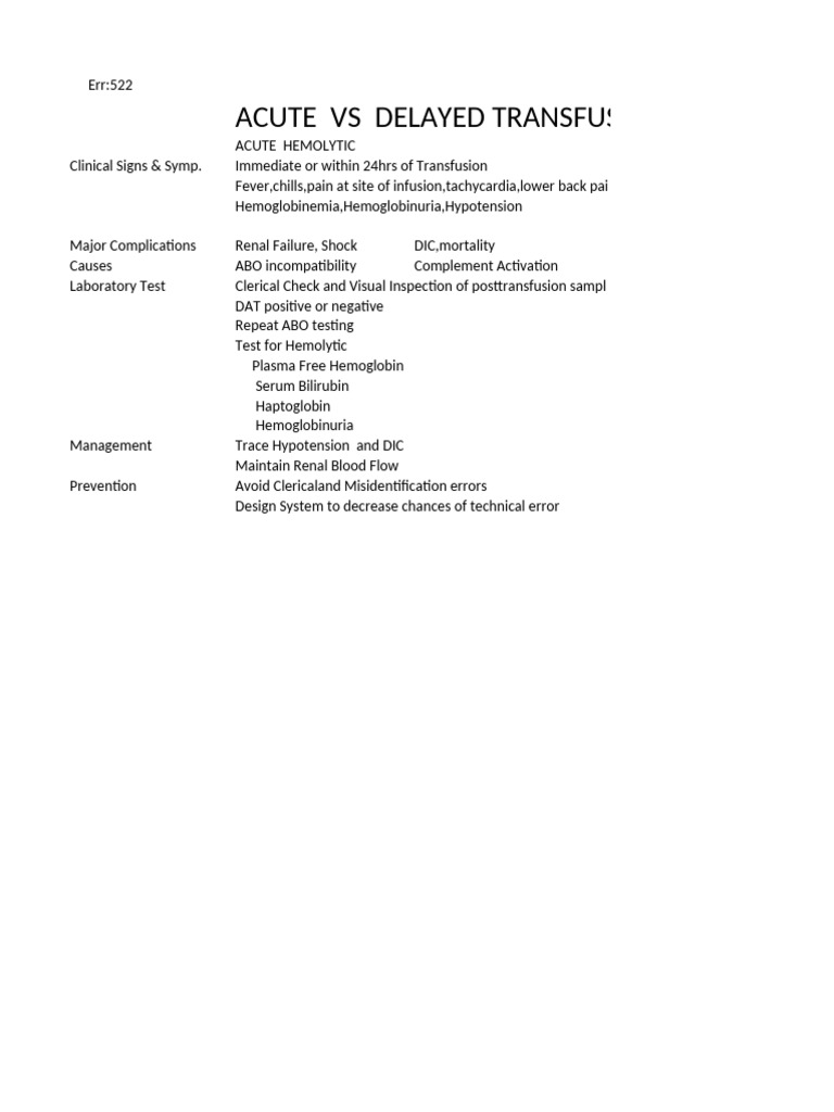 Acute Vs Dlayed Hemolytic Transfusion Reaction | PDF