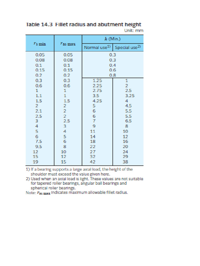 Fillet Radius | PDF