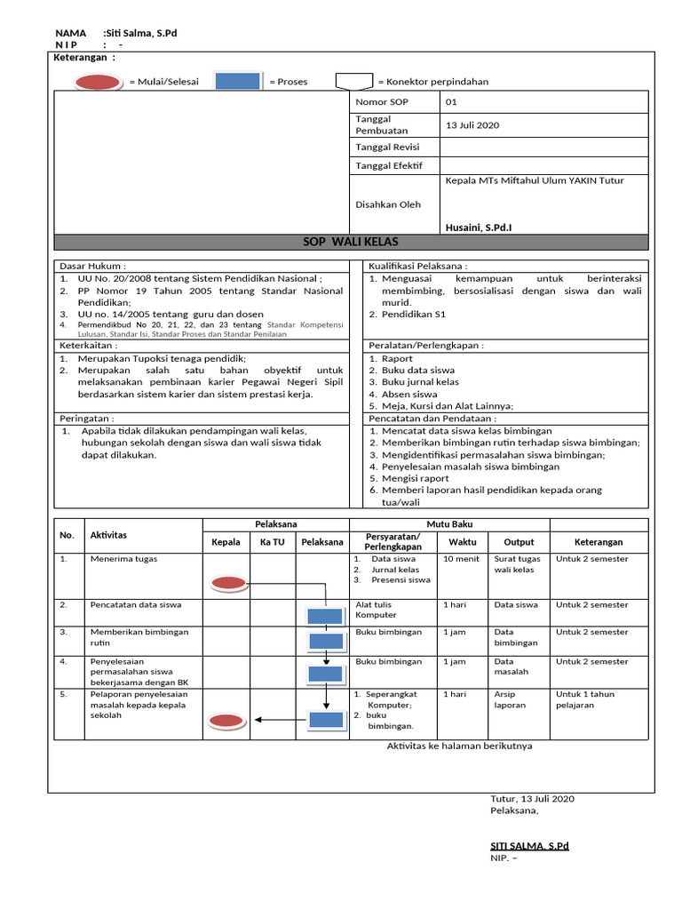 Sop Wali Kelas | PDF