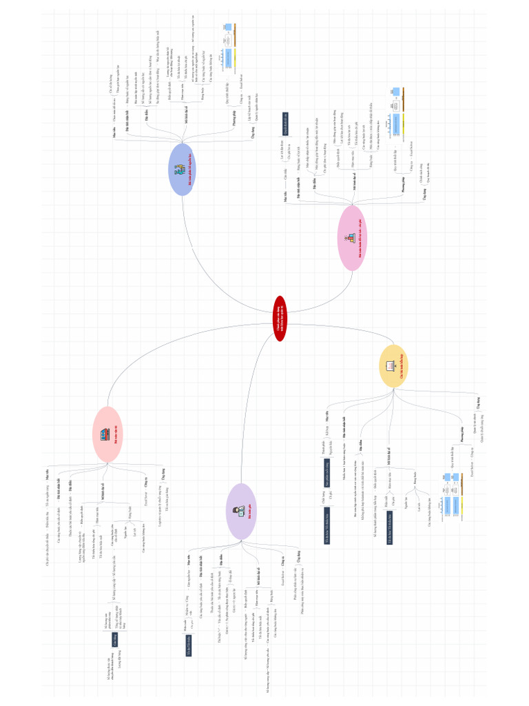 Mind Map | PDF