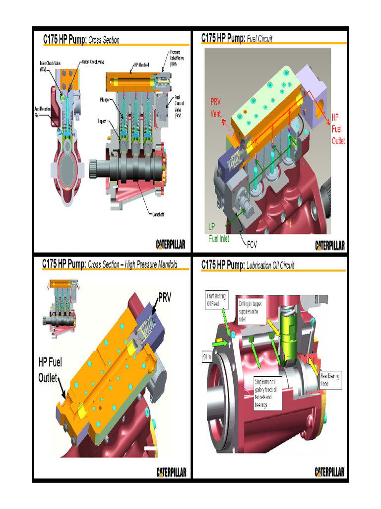 HP Fuel Pump | PDF