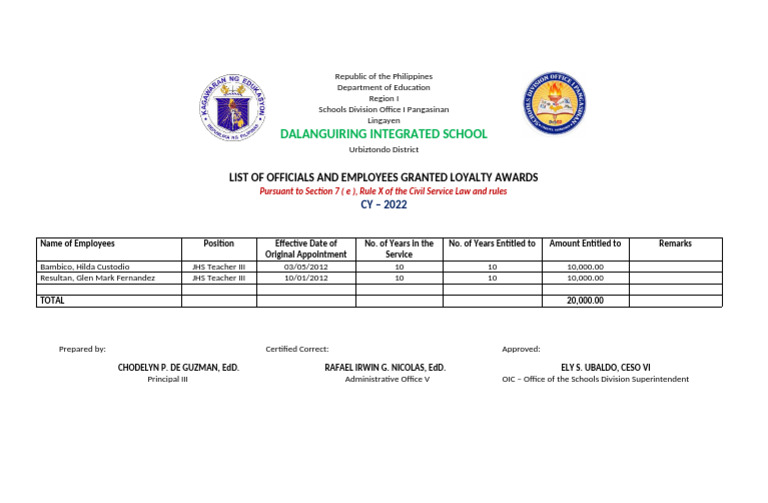 List of Employees Loyalty Award | PDF