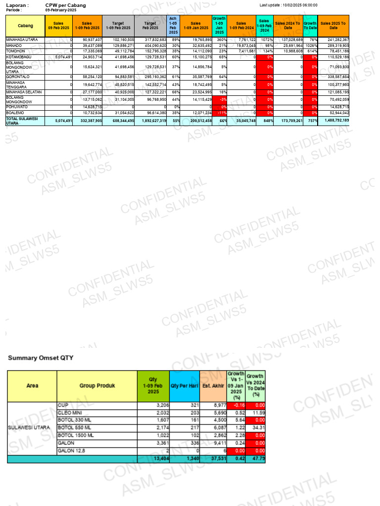 SPS CPW Regional ASM 0209 | PDF