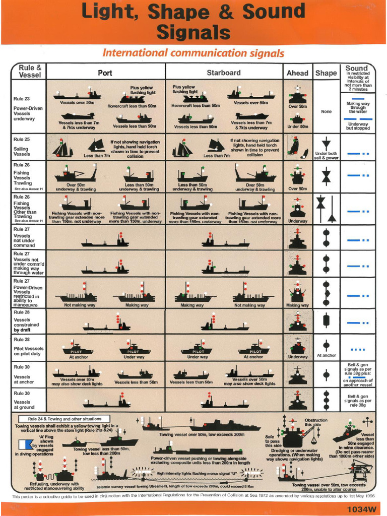 Light, Shape & Sound Signals Poster | PDF