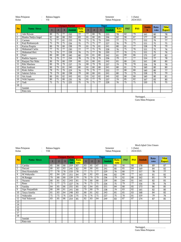 Buku Daftar Nilai SMP 8 NARINGGUL | PDF