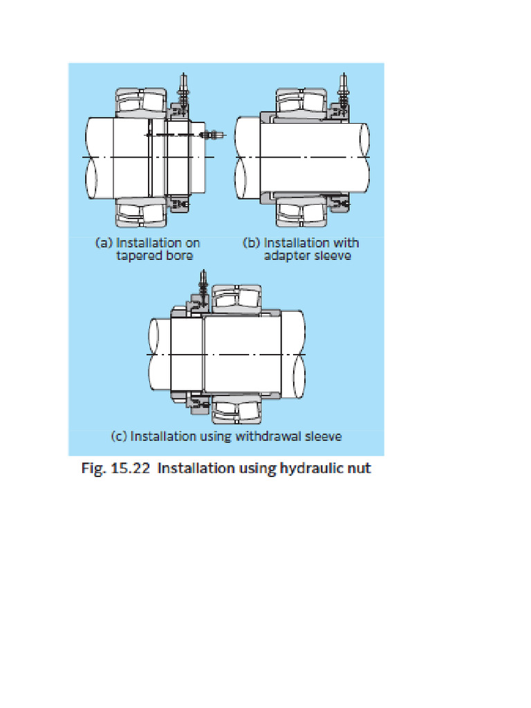 Installation Method using Hydraulic nuts | PDF