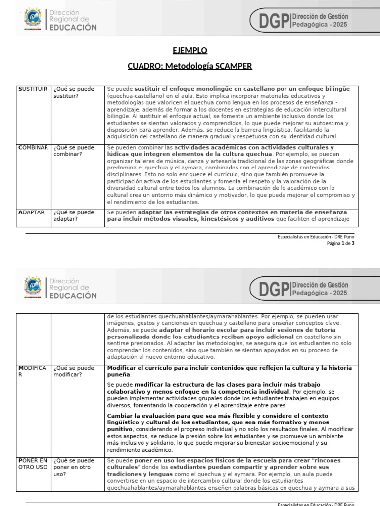 DIA 01 CUADRO_MATRIZ SCAMPER_EJEMPLO | PDF | Enseñando | Aprendizaje