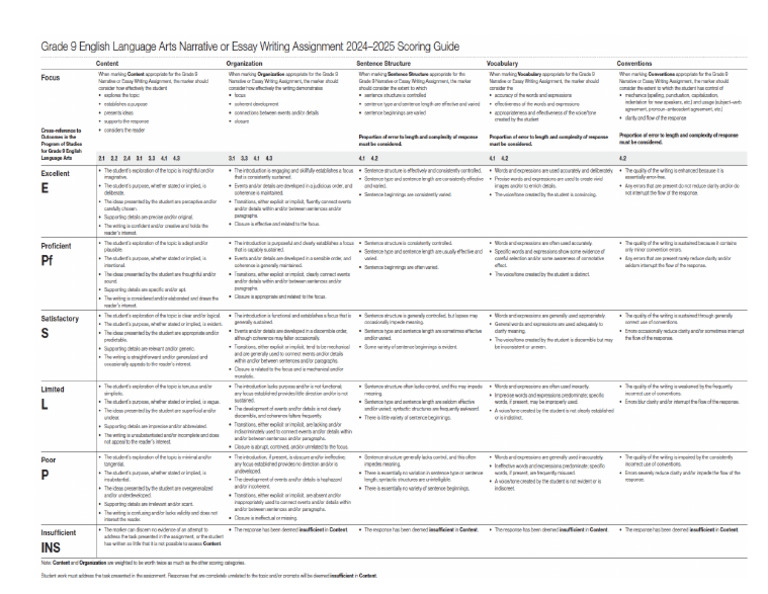 Enlarged+Essay+Narrative+Scoring+Guide | PDF