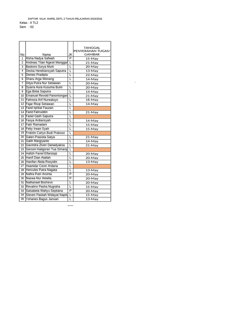 Nilai GTL (DDTL 2) Kelas X Tl2 Sem 02 | PDF