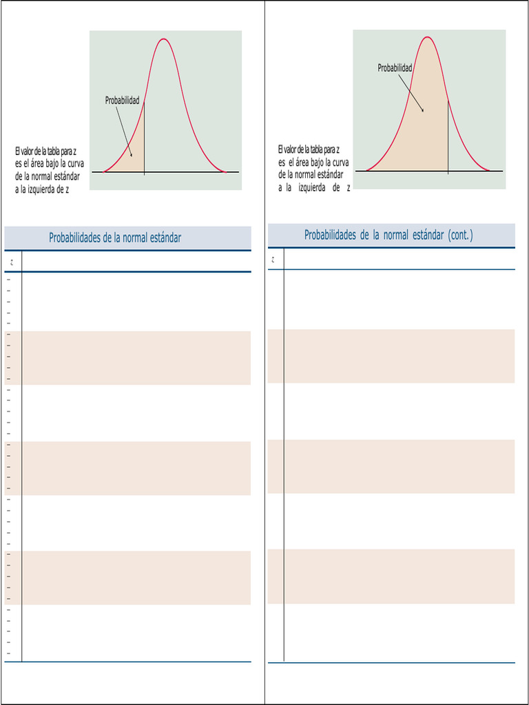 Tabla Curva Normal-1 | PDF
