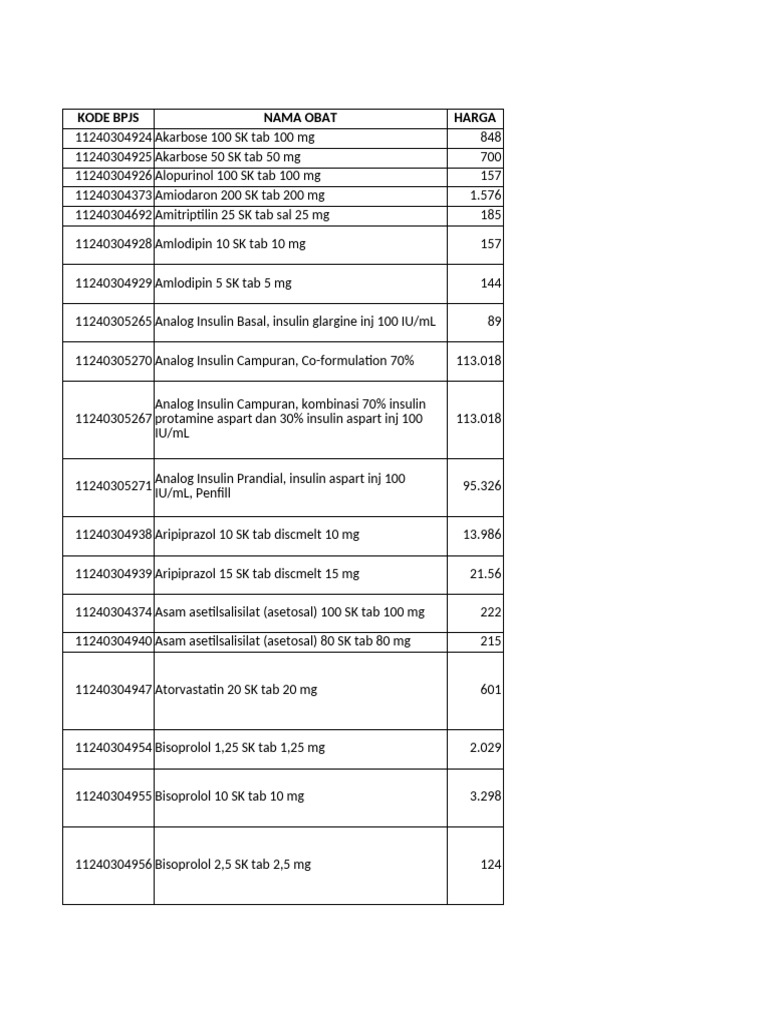 Daftar Obat Kornis Dan PRB | PDF