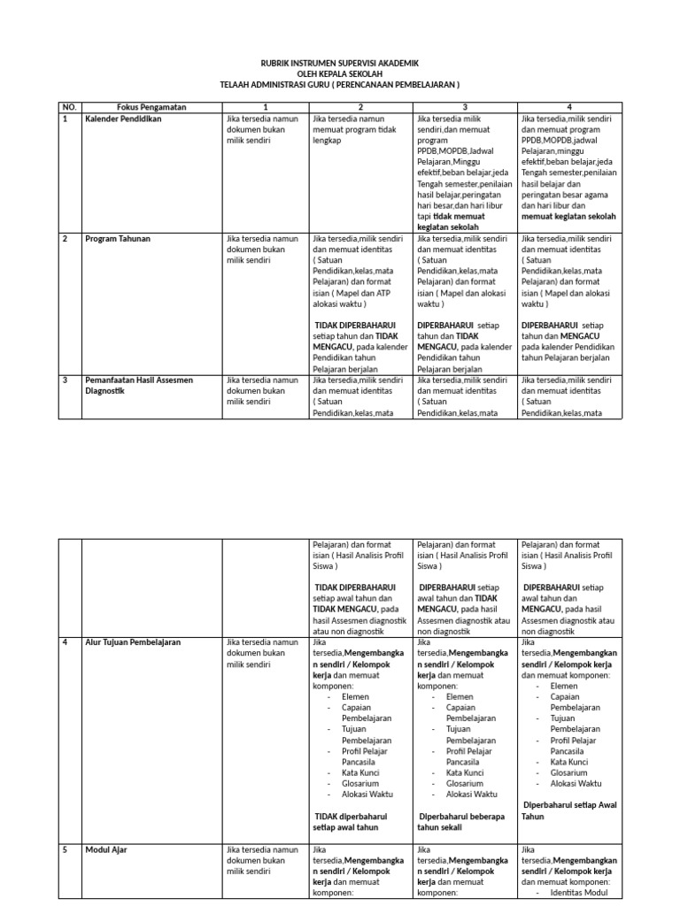 Contoh Rubrik Telaah Adm | PDF