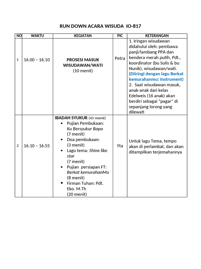 Run Down Acara Wisuda Io | PDF