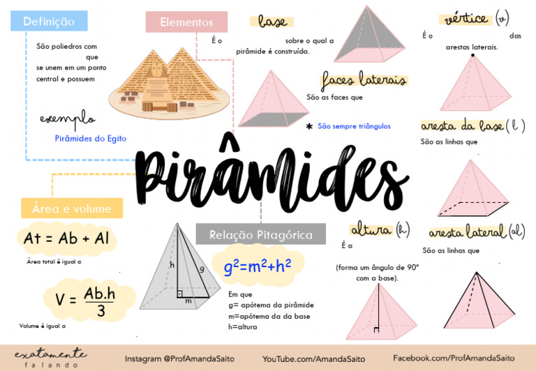 MAPA MENTAL_Pirâmides | PDF | Polítopo | Objetos geométricos