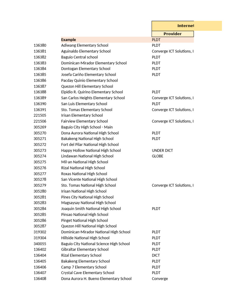 School Internet Plan | PDF | Philippines