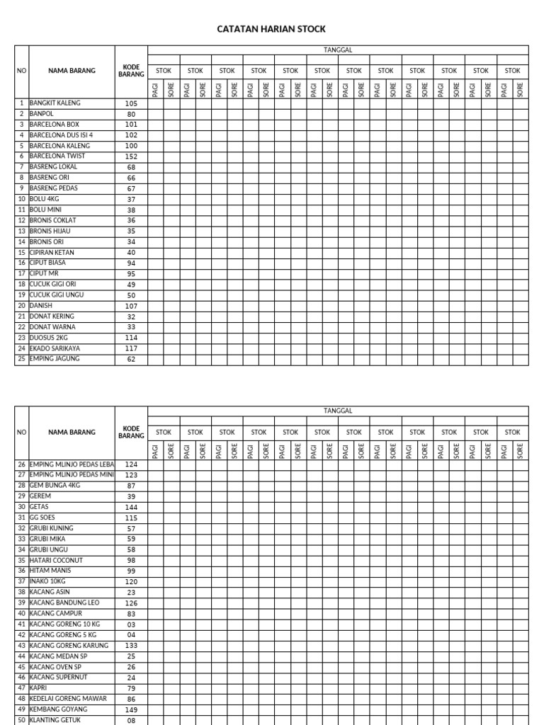 Catatan Harian Stok Barang Makanan | PDF