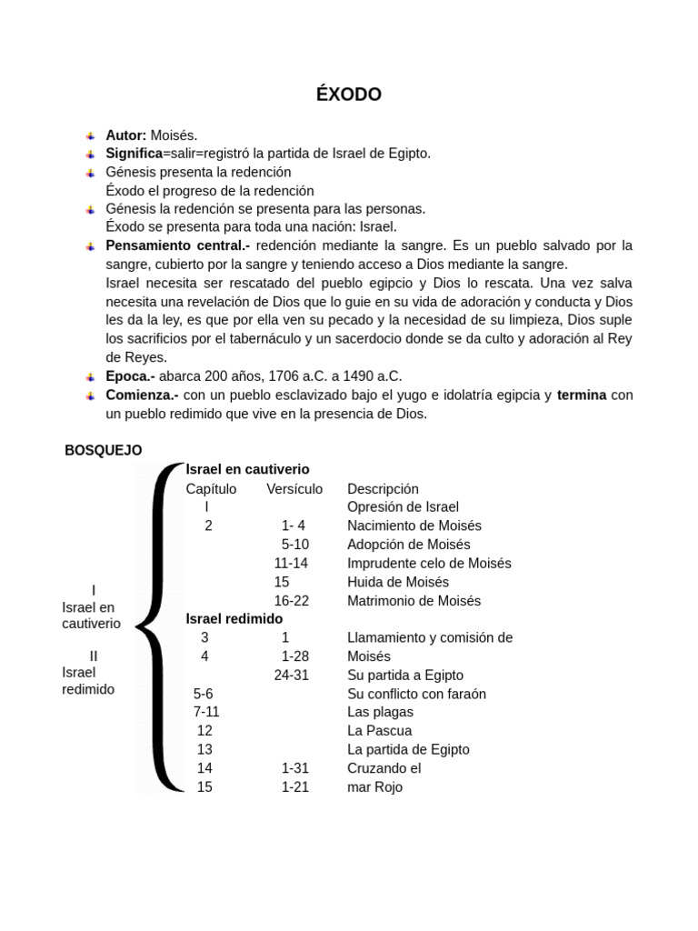 EXODO 1 | PDF | Libro del éxodo | Moisés