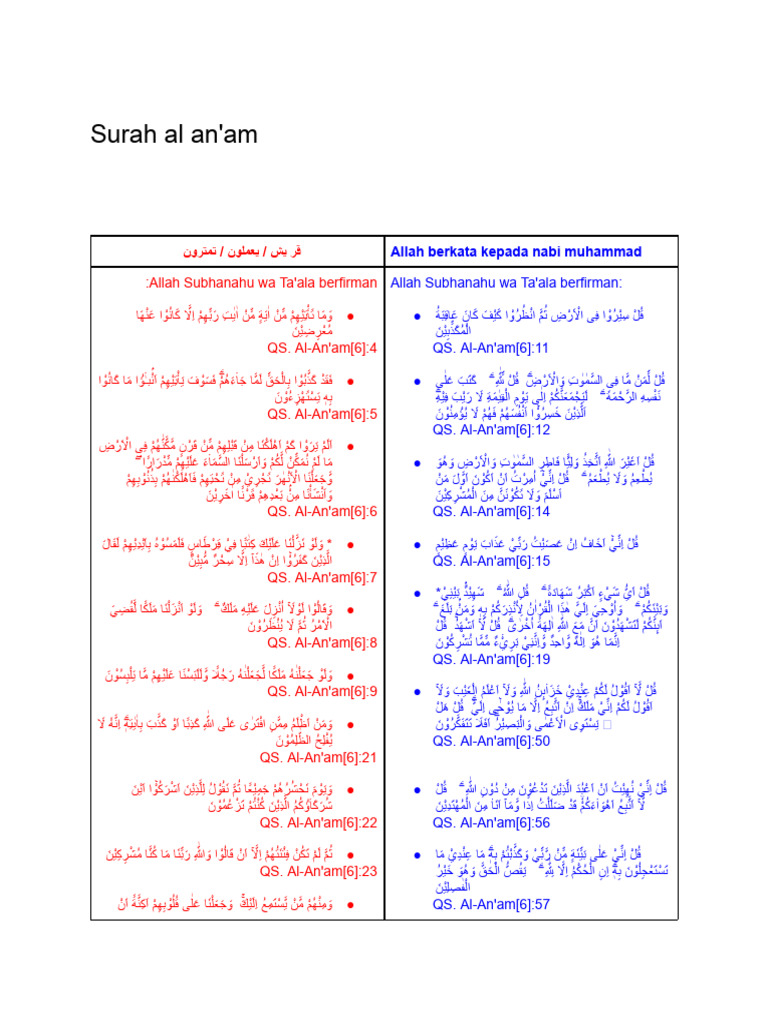 Surah al an'am ( | PDF