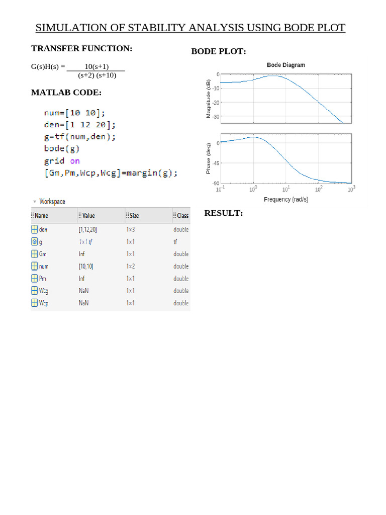 Bode Plot Stability Analysis Simulation | PDF