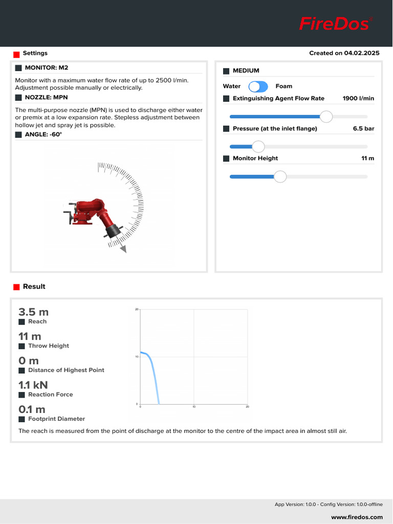 Firedos Monitor 11 M Height - 60 Degree Discharge | PDF