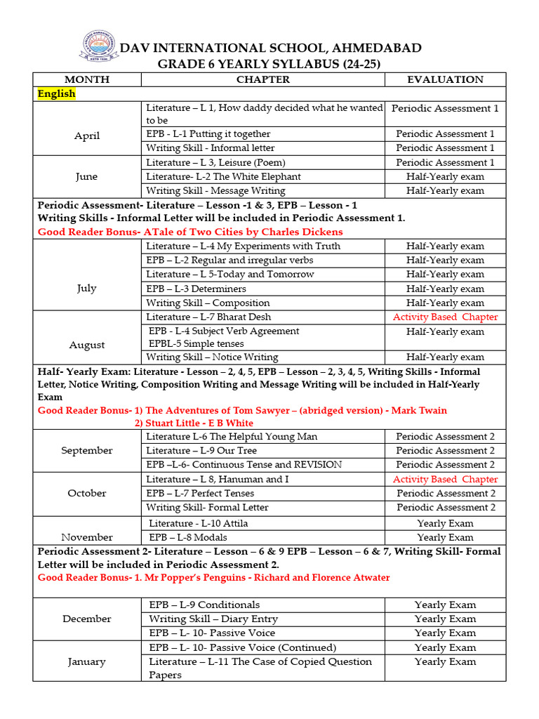 Grade 6 Yearly Syllabus 2024-25 | PDF