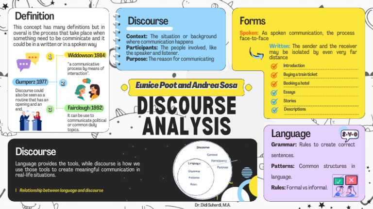 Discourse Analysis Introductory Concepts | PDF | Communication | Learning