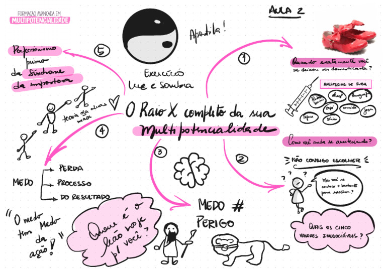 Mapa Mental - Aula | PDF