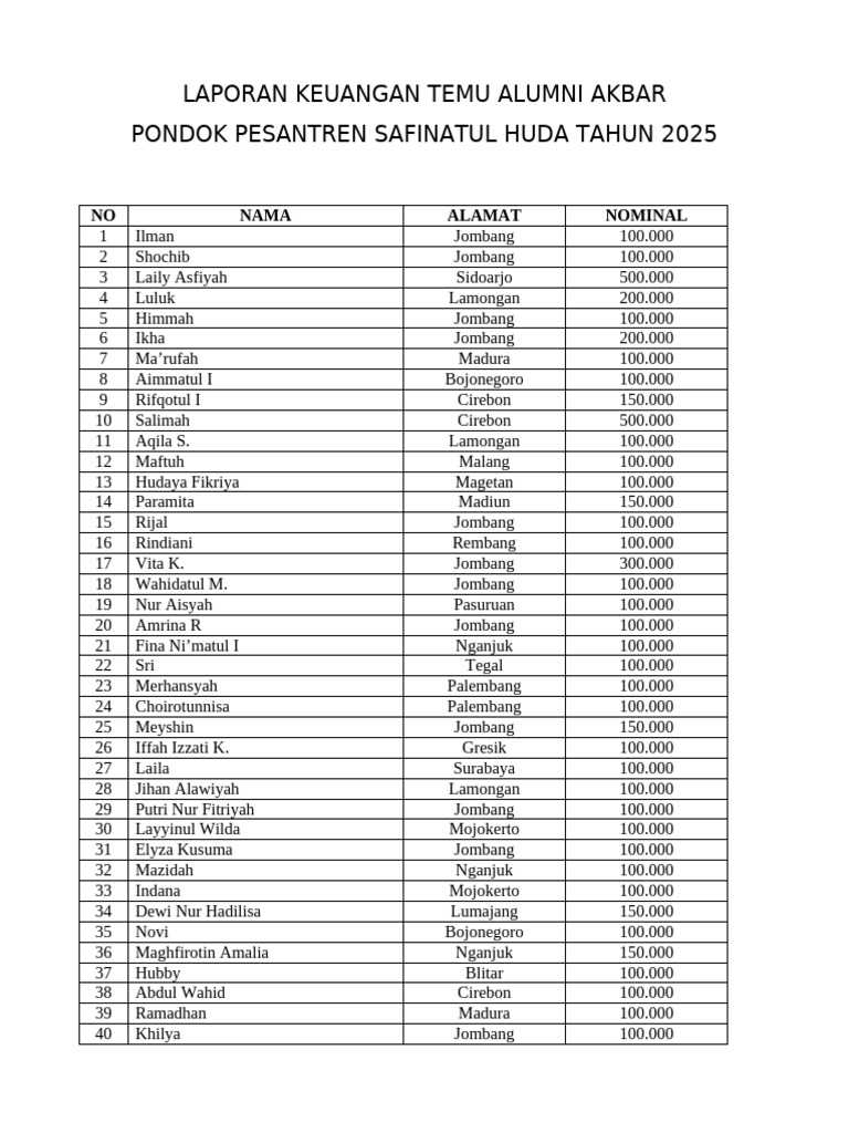 Data Pembayaran Temu Alumni | PDF