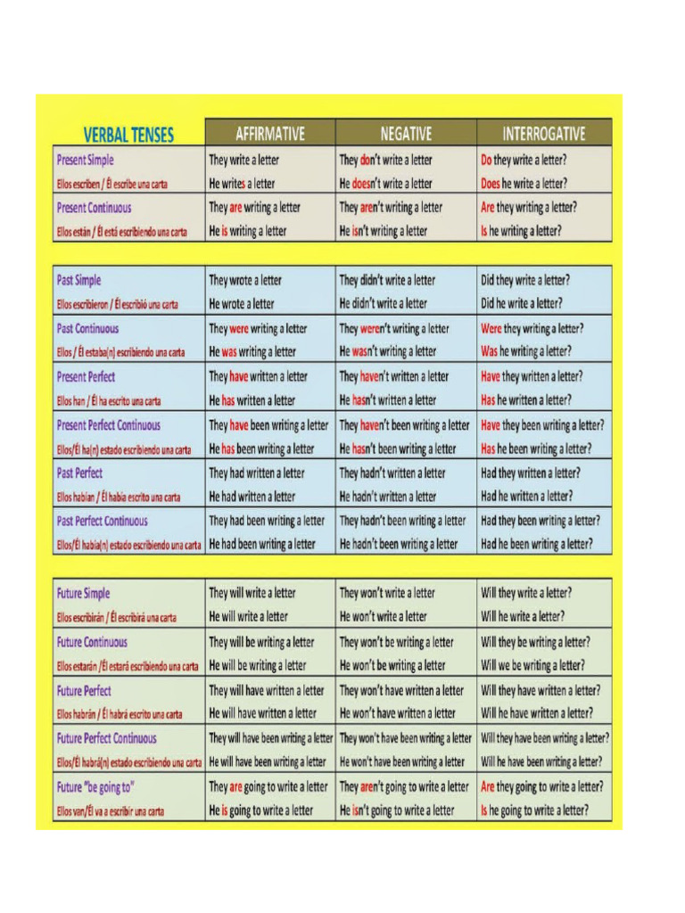 Lista de Estructuras Gramaticales en Ingles | PDF