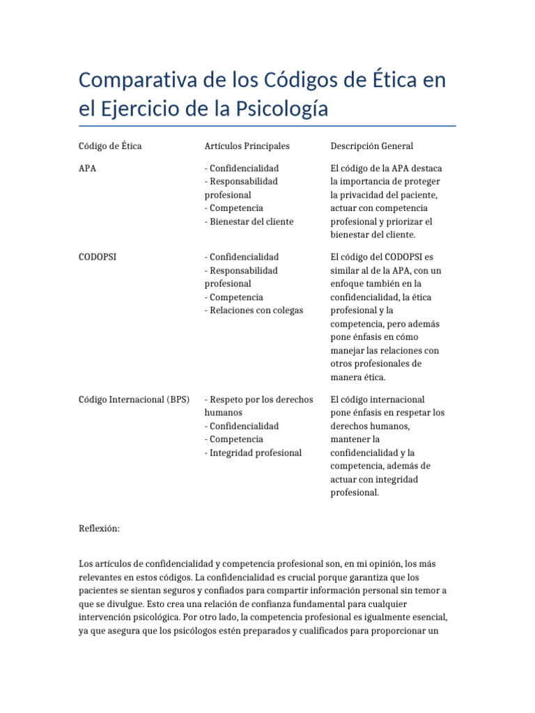 Comparativa Codigos Etica Psicologia | PDF