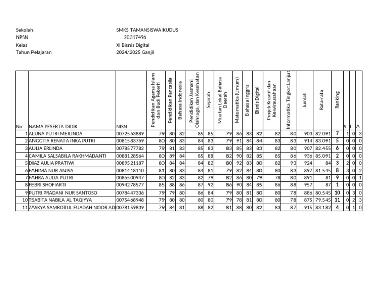 Leger Nilai Akhir Kelas XI Bisnis Digital | PDF
