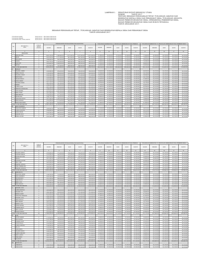 Lampiran I Perbup Besaran Siltap | PDF