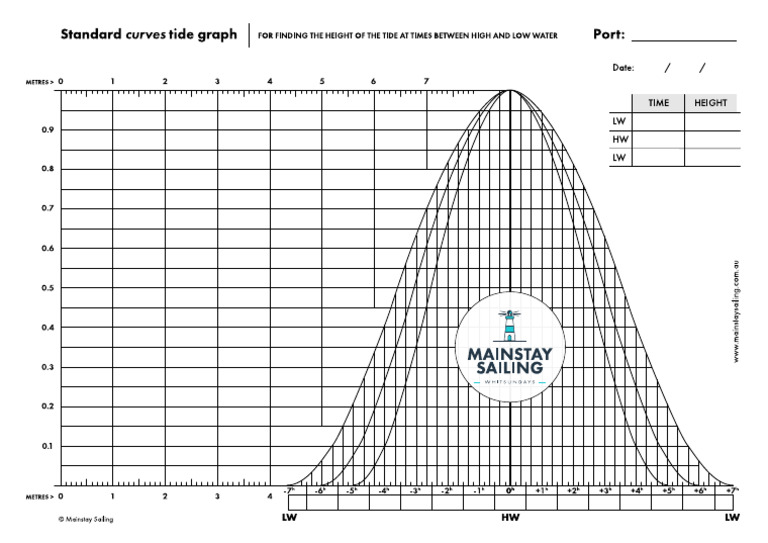 Tidal Curve | PDF