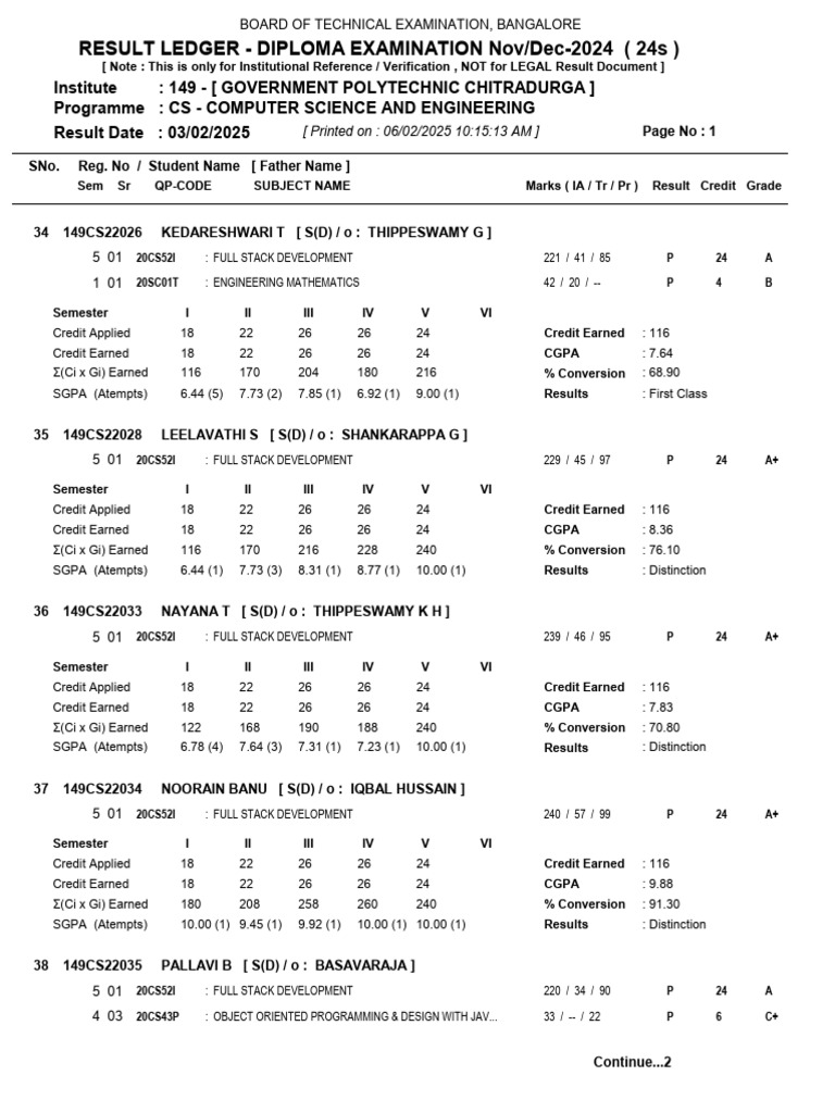 Result Ledger - Diploma Examination Nov/Dec-2024 (24S) | PDF | Databases | Diploma