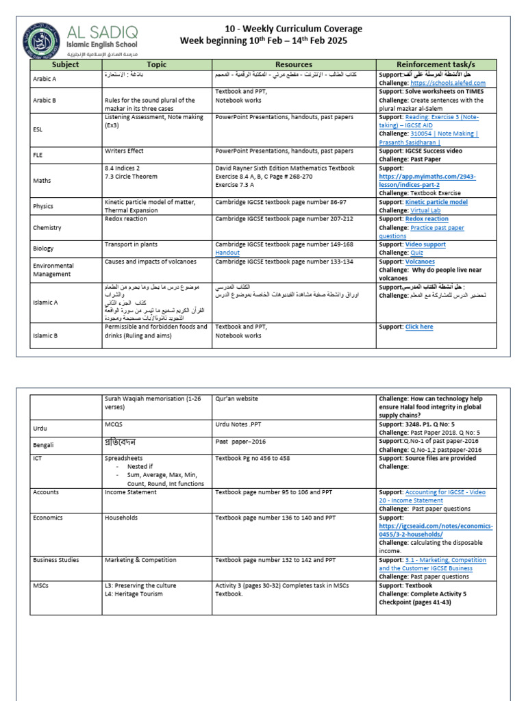 10 - Weekly Curriculum Coverage | PDF