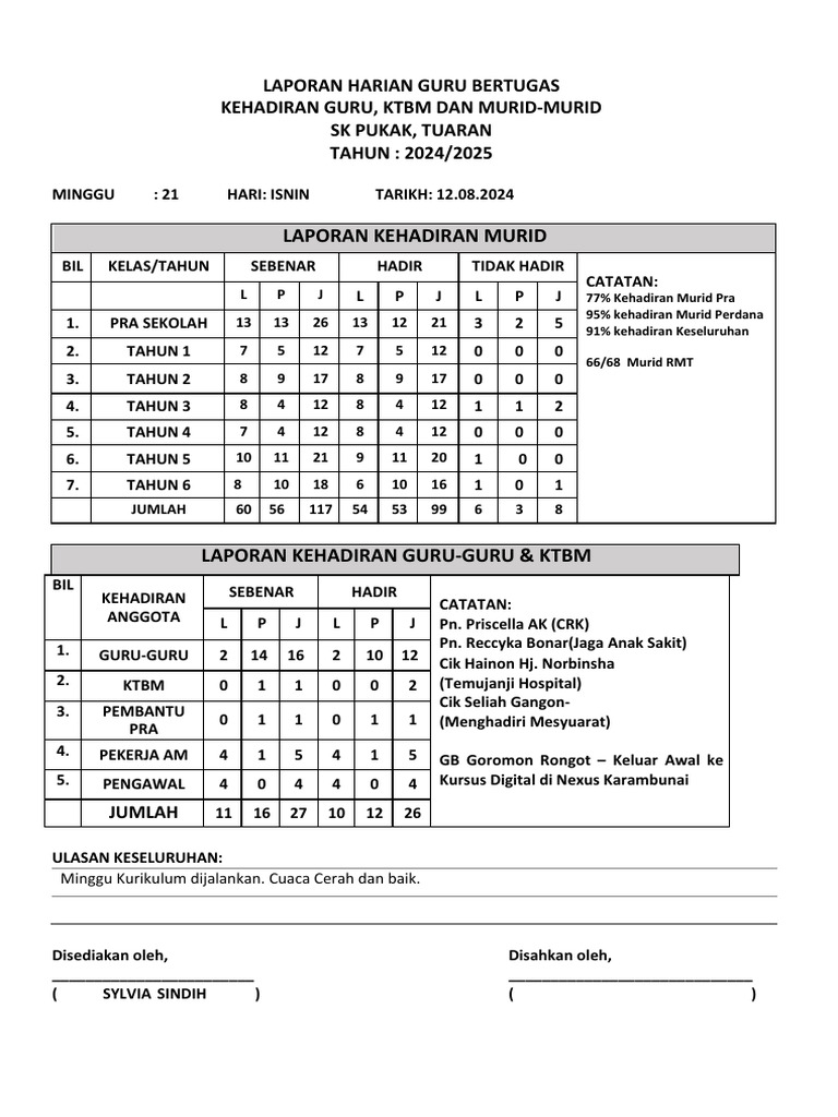 Laporan Kehadiran Guru dan Murid SK Pukak | PDF